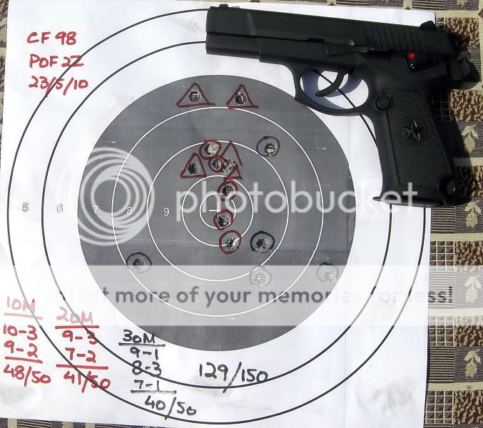 CF98 / NP 42 > Review & Range Report - The Firing Line Forums