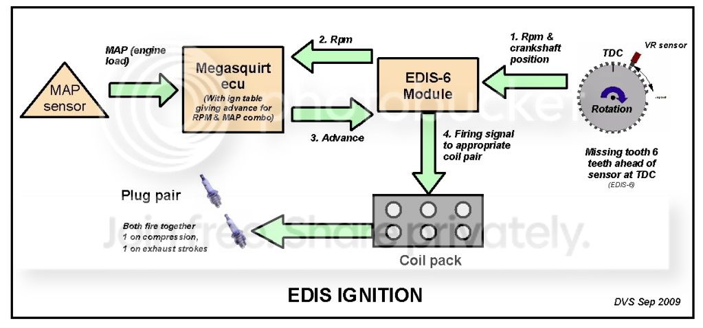 Fitting EDIS electronic ignition to P40 (or L28) engine | Patrol 4x4 ...