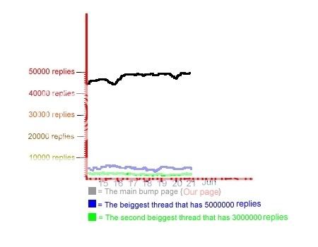 The main bump page of Gaia.{Bump Forever} (40 users) | Gaia Guilds ...