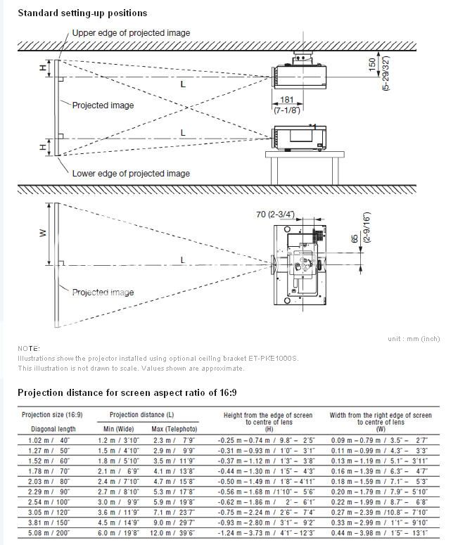 Projector positioning | AVS Forum